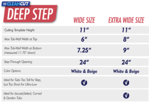 CleanCut Deep Step – CleanCut