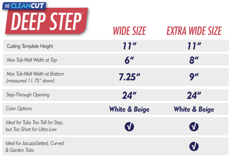 CleanCut Deep Step – CleanCut